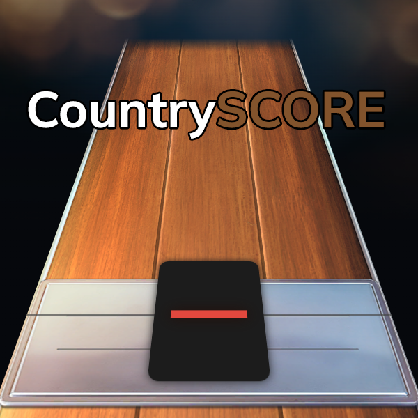 Welcome to CountrySCORE
